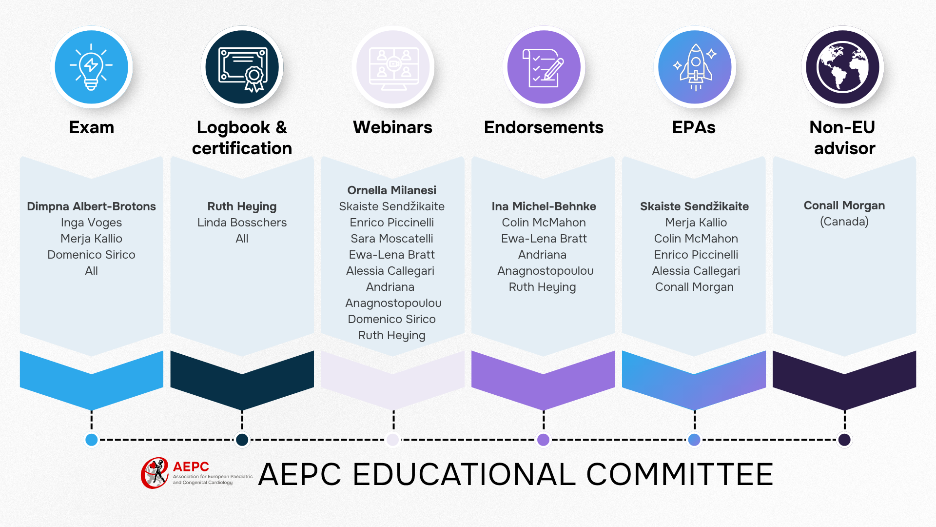 Educational Committee | AEPC